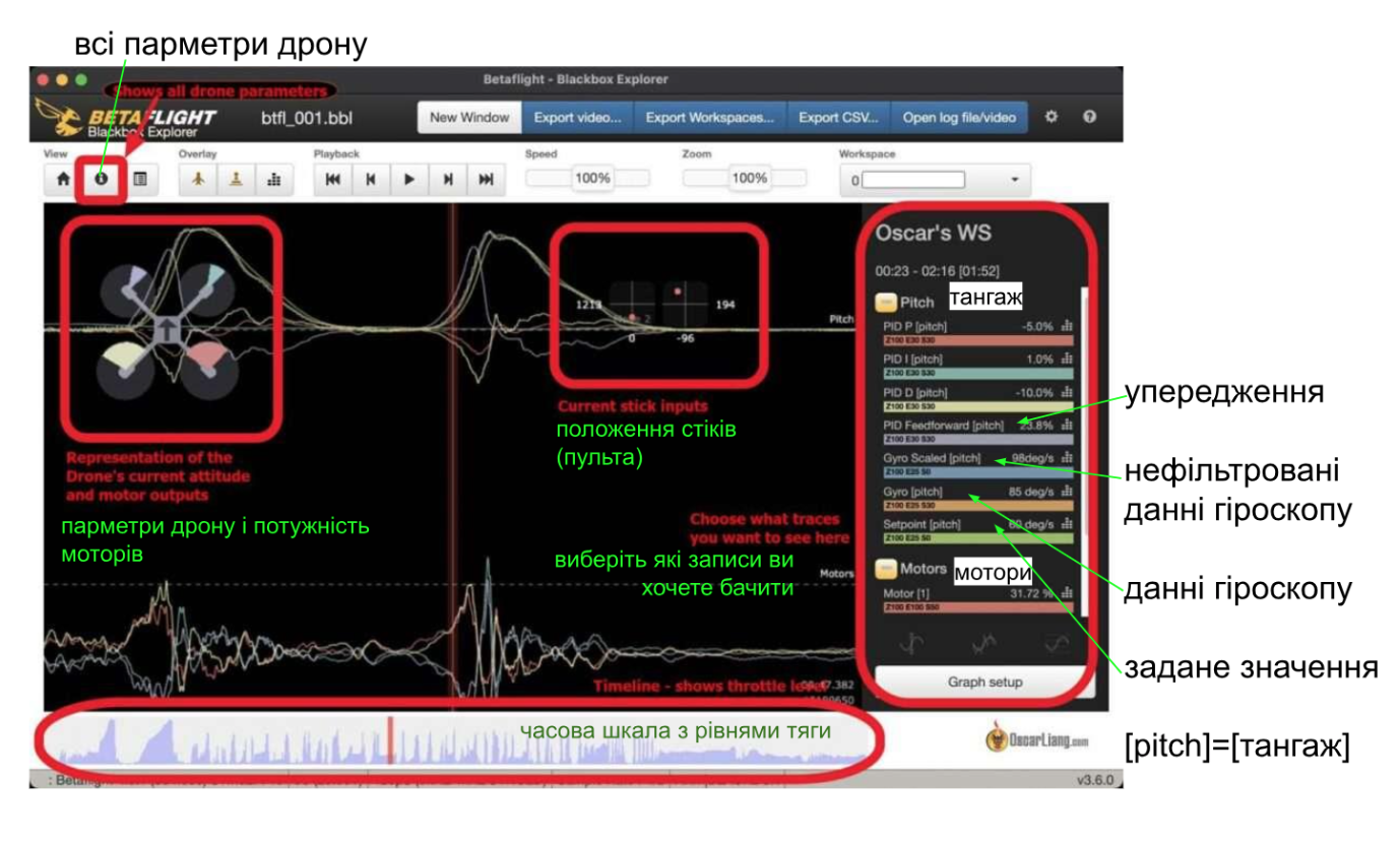 Чорна скриня | Переклад FPV літератури від Victory Drones